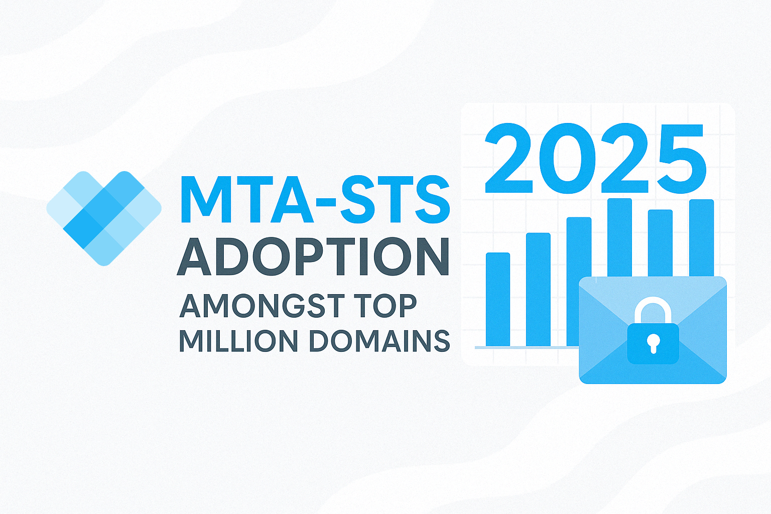 MTA-STS Survey Update 2025: Adoption Trends One Year Later