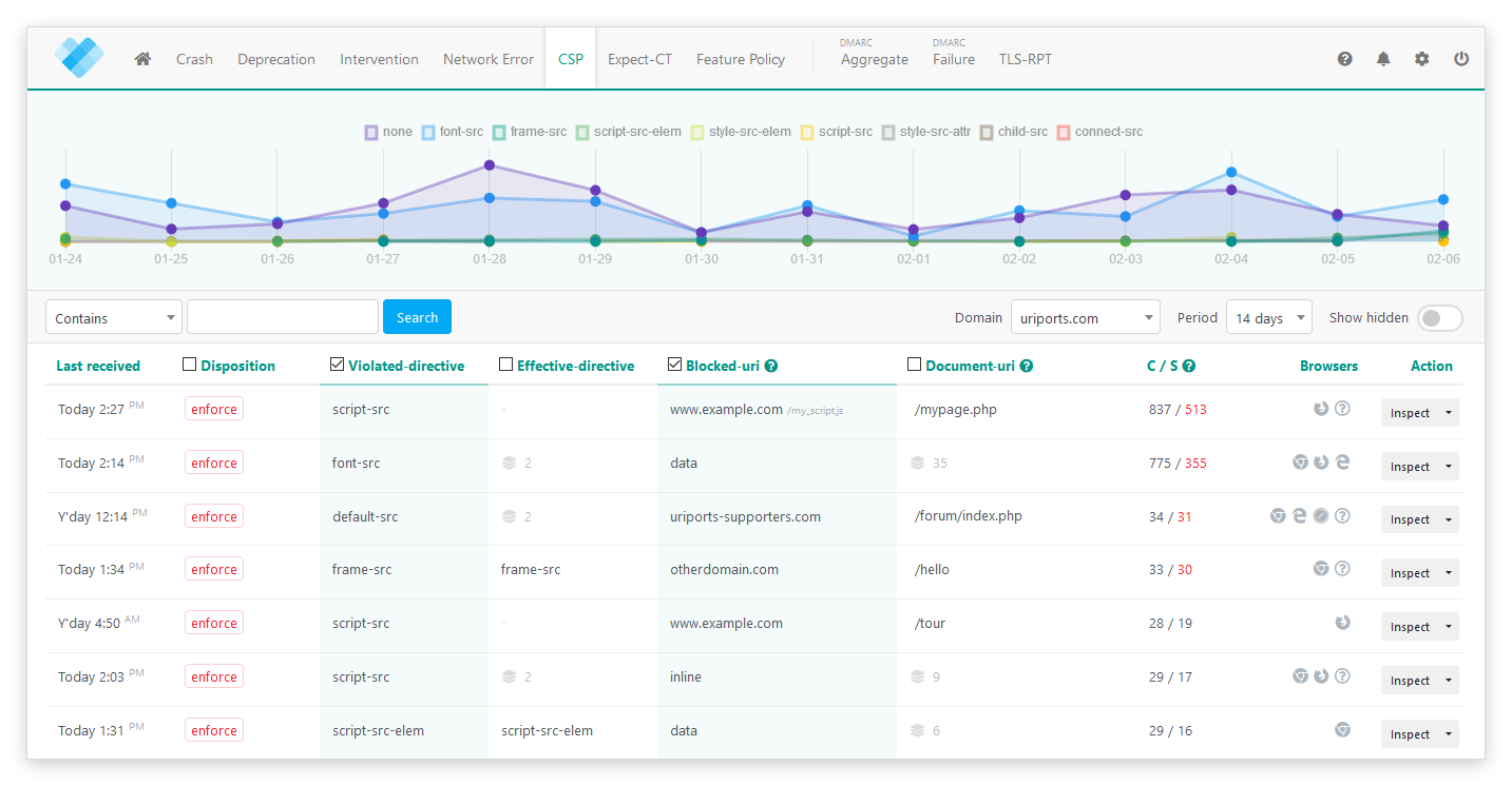 How to create a solid and secure Content Security Policy